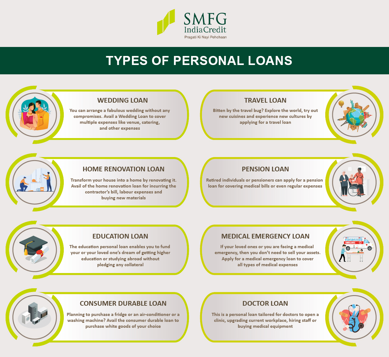 Personal Loan Overview: Understanding Types, Benefits & Eligibility ...